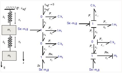 integrated design for engineering systems bond graph approach