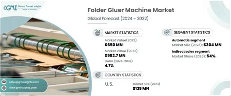 Folder Gluer Machine Market Size And Share Statistics Report 2032