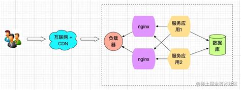 记录一次nginx重试机制的踩坑（一般出现不了） 阿里云开发者社区