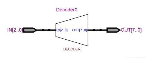 verilog rtl基础模块代码设计学习笔记 rtl代码 csdn博客