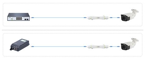 Ip Camera Over 100m From Poe Switch Fastcabling