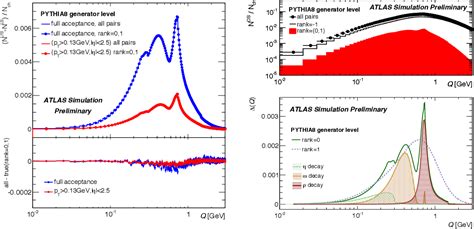 Figure 1 From Can Quantized Fragmentation Replace Colour Reconnection