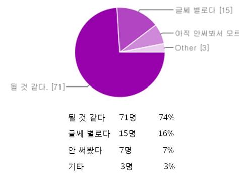 스마트폰 활용도 설문 조사 결과 공유