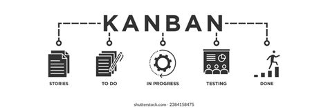 Kanban Vector Illustration Web Banner Stock Vector Royalty Free 2384158475 Shutterstock