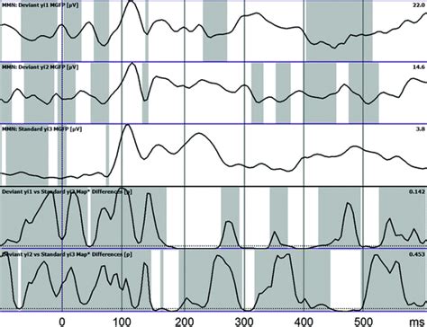 Statistical Analysis Of Map Topographies On The Epoch Level Radiology Key