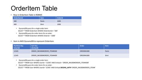 Relational Model In Nosql Articlepptx