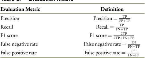 Table 3 From Covert Fault Detection With Imbalanced Data Using An Improved Autoencoder For