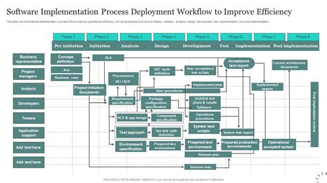 Software Implementation Process Deployment Workflow To Improve
