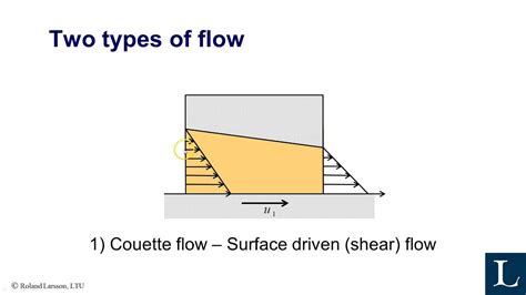 Lubrication Theory Examples At Frieda Krull Blog