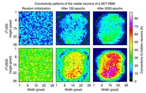 New Ai Method Increases The Power Of Artificial Neural Networks