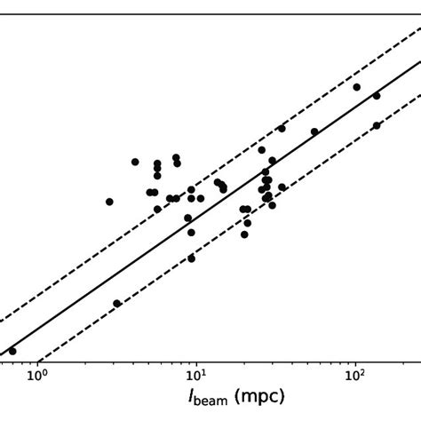 The Correlation Length L δ Of The Turbulent Magnetic Field Derived