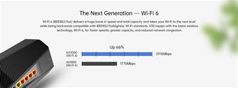 TOTOLINK X30 Wi Fi 6 Smart Mesh System LGC Latest Generation For Communications