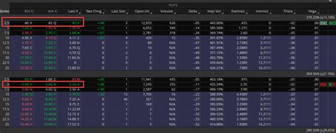 High Iv Options Reverse Diagonal Spread Trade Tricida Inc Tcda