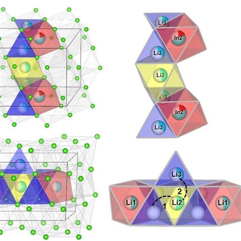Illustration Of The Possible Diffusion Pathways In The Crystal Download Scientific Diagram