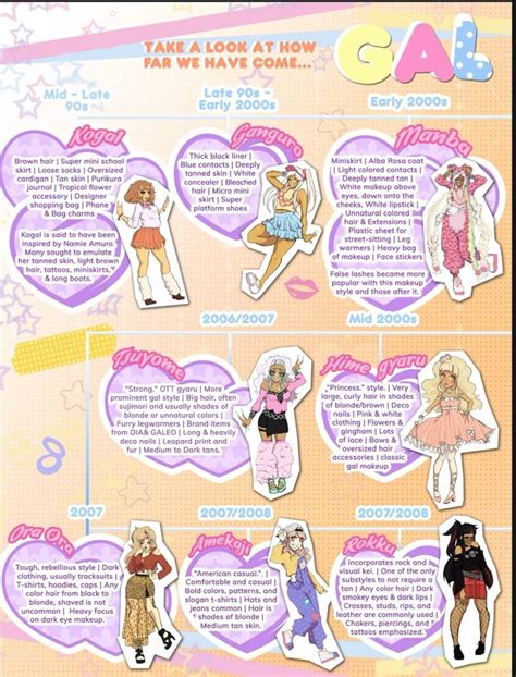 Substyles In 2024 Gyaru Holiday Lookbook Tan Skin