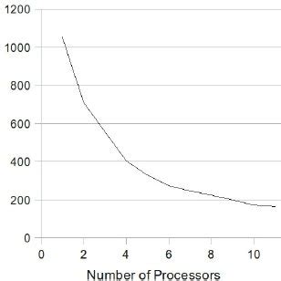 The Relationship Between The Execution Time Download Scientific Diagram