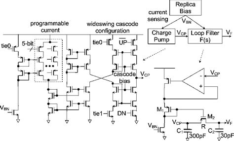 figure 10 from 50 250 mhz ΔΣ dll for clock synchronization semantic