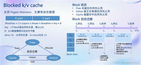 05 Lmdeploy大模型量化部署实践lmdeploy 修改配置参数 Csdn博客