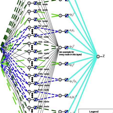 PDF Neural Network Initialization With Prototypes A Case Study In Function Approximation