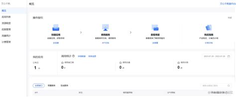 三种常见大模型的api申请方法和调用实战 大模型api csdn博客