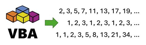 Replicate Generating Number Sequences In Excel Vba By Aurel Nicolae