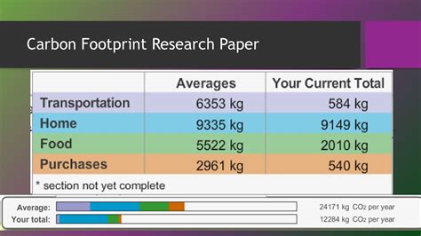 Carbon Footprint Ppt Download