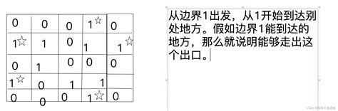 单源最短路（只有一个起点）bfs，多源bfs，目录力扣675 为高尔夫比赛砍树，多源最短路问题 力扣542 01矩阵力扣1020 飞地的数量
