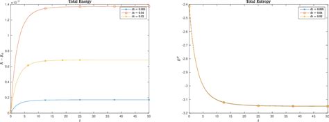 figure 6 from a particle method for the multispecies landau equation