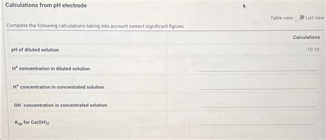 Calculations from pH ﻿electrodeTable viewq,List | Chegg.com