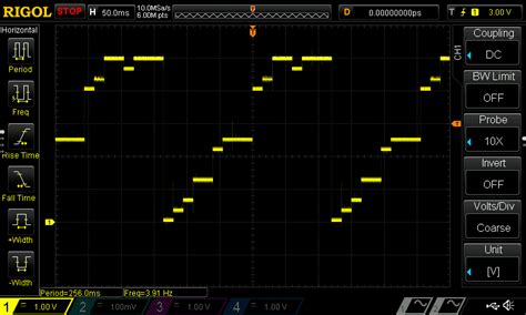Problems With Pmod Da2 On Arduino Leonardo Add On Boards Digilent Forum