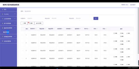 Java计算机毕业设计绿洲小区快递配送系统（附源码、数据库）java快递配发系统 Csdn博客