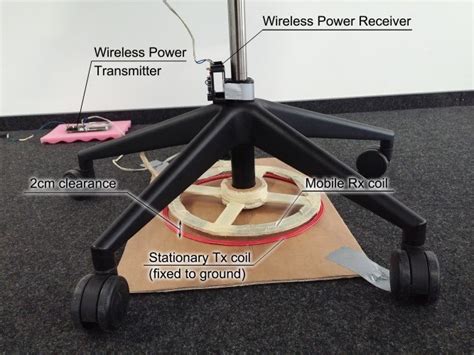 A Typical Arrangement Of Wireless Transmitter And Receiver Coils
