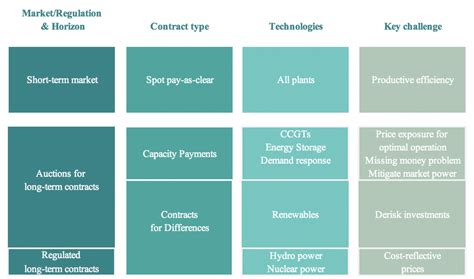 Electricity Markets In Transition A Proposal For Reforming European Electricity Markets Cepr