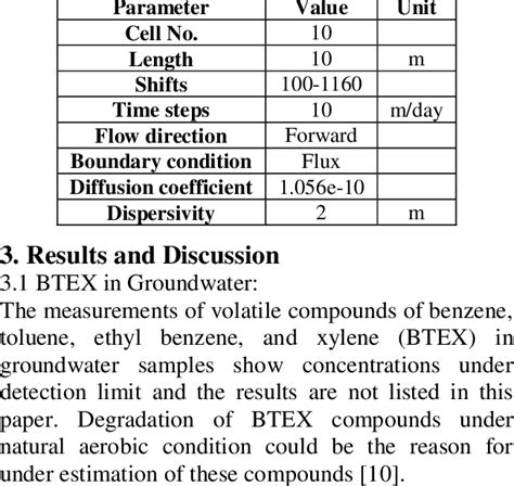 setup parameters of 1d model in phreeqc download scientific diagram