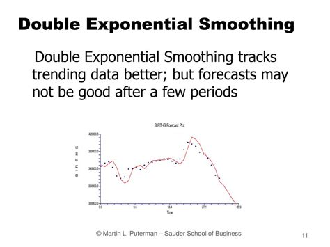 Ppt Babs 502 Moving Averages Decomposition And Exponential Smoothing