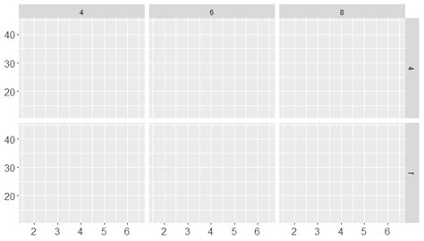 Ggplot2学习笔记10：分面（facetting）详解灯bupa冷的博客 Csdn博客ggplot2 分面