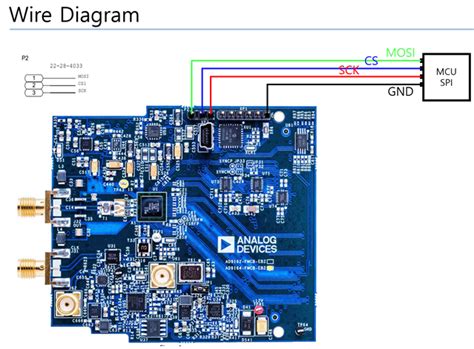 ad9164 eval board control through spi qanda high speed dacs