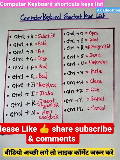 computer keyboard shortcuts keys कम्प्यूटर की बोर्ड के शॉर्टकट्स तरीके