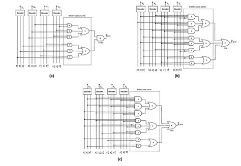 Schematic Of Ternary Comparator A X Y B X Y Download
