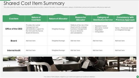 Top 10 Cost Allocation Methods Powerpoint Presentation Templates In 2025