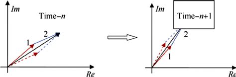 Phase Relation At Continuous Zero Crossing Point Download Scientific Diagram