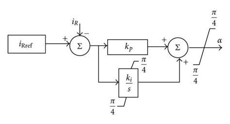 Type 2 Controller For 2 Level Vsc Based Statcom Download Scientific