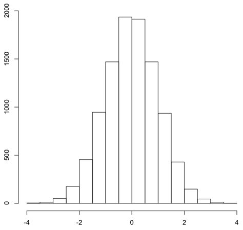 核密度估计 kernel density estimation 和累积分布函数 cumulative distribution
