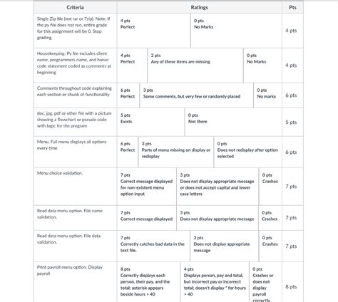 Solved Using Python Please Write The Pseudocode And Complete