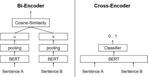 Figure 21 From Master Computer Science Improve Answer Retrieval In The