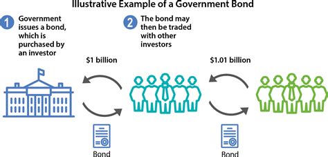 Bonds And The Yield Curve Explainer Education Rba 4557 Hot Sex Picture