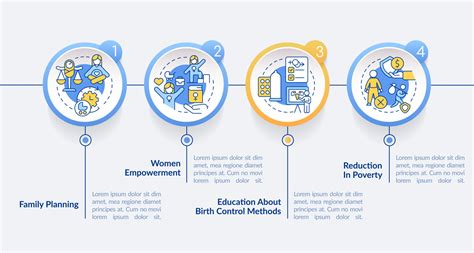 Solutions To Overpopulation Circle Infographic Template Data Visualization With 4 Steps