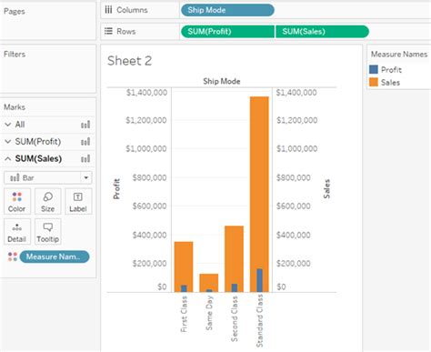 Combined Axis Vs Dual Axis The Data Babe