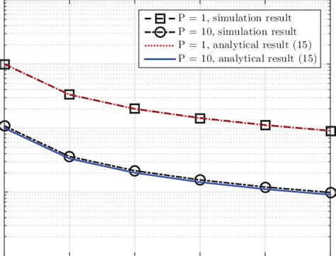 The Illustration Of Multi Cell Normalized Mse Performance Under The