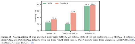 20230108 Weekly Ai Arxiv 만담 시즌2 1회차 · Issue 67 · Jungwoo Haweeklyarxivtalk · Github